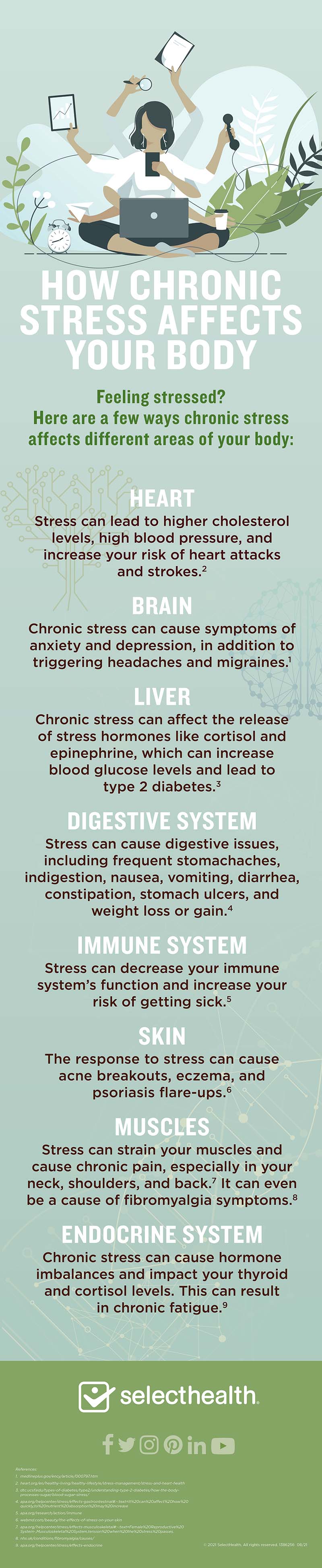How Chronic Stress Affects Your Body Select Health